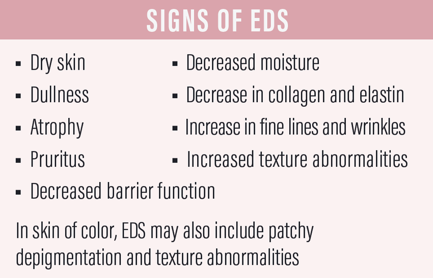 Understanding and Treating Estrogen Deficient Skin: A ...