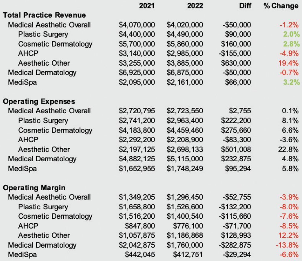 The Impact of Rising Costs on the Aesthetics Industry