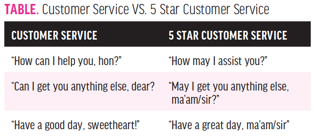 Create a 5-Star Customer Experience